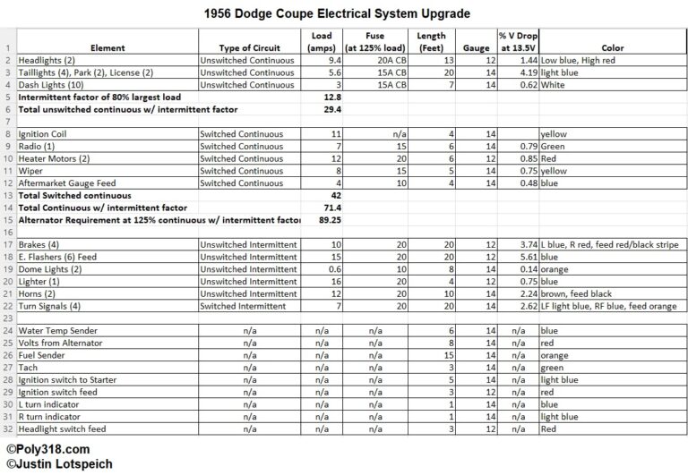 1956 Dodge Electrical System - Poly318.com