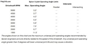 Setting Rear End Pinion Angle - Poly318.com